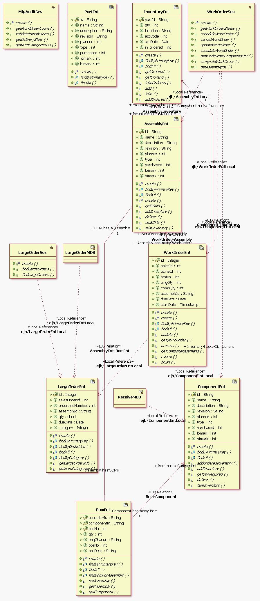 SPECjAppServer2004 Design Document